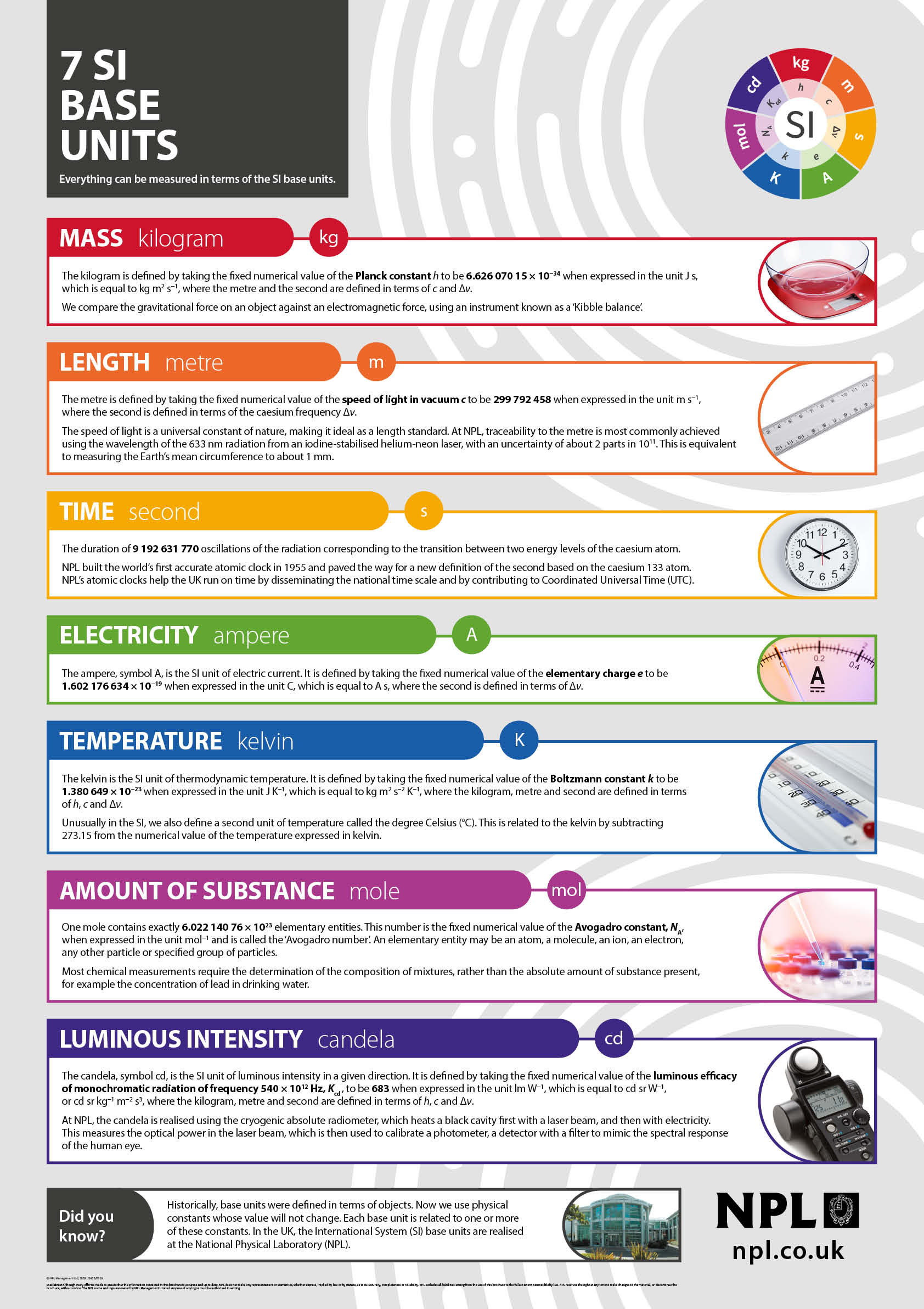 School posters - NPL